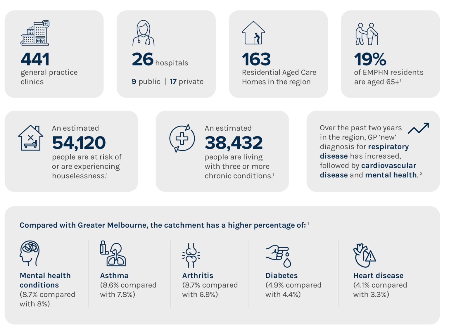 Community snapshot - EMPHN